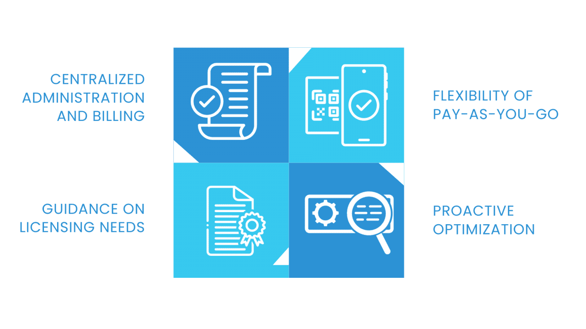 Simplifying Cloud Licensing: How AnaData can Help Optimize Your Spend ...